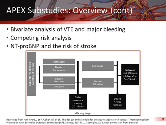 Preventing Pulmonary Embolism and Stroke: Safe and Effective Use of ...