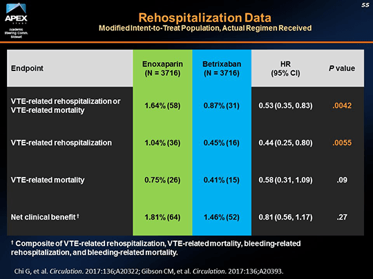 Preventing Pulmonary Embolism and Stroke: Safe and Effective Use of ...