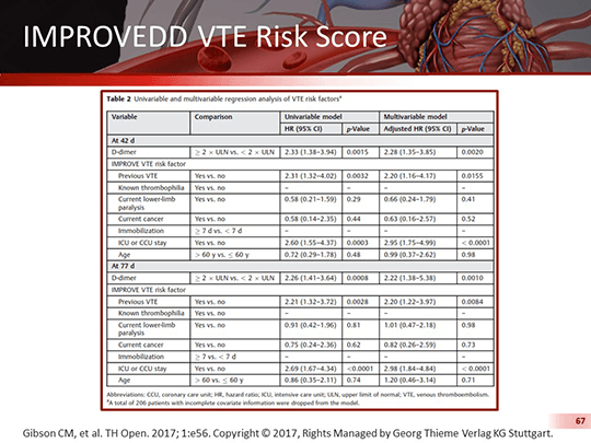Preventing Pulmonary Embolism and Stroke: Safe and Effective Use of ...