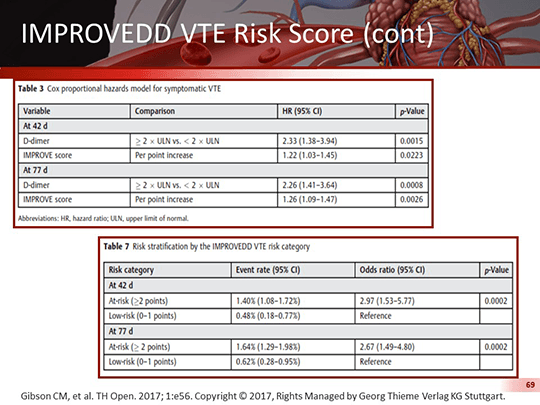 Preventing Pulmonary Embolism and Stroke: Safe and Effective Use of ...