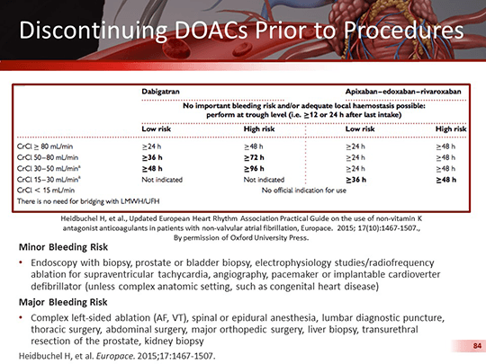 Preventing Pulmonary Embolism and Stroke: Safe and Effective Use of ...