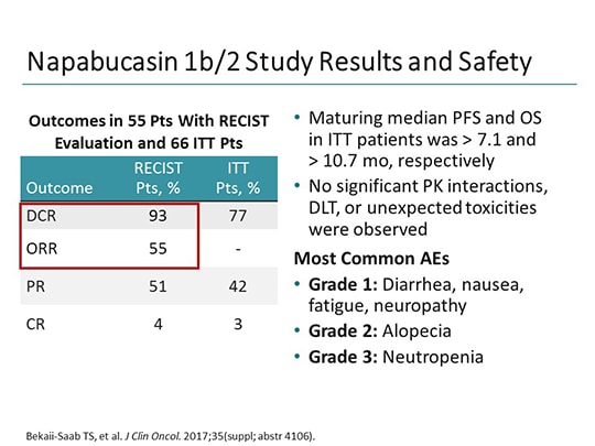 Cancer Stem Cell Therapies in Gastrointestinal Cancers: Where Might ...
