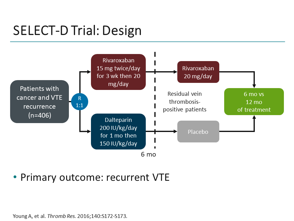 Thrombosis, Cancer, and NOACs: A New Triad in the Making (Transcript)