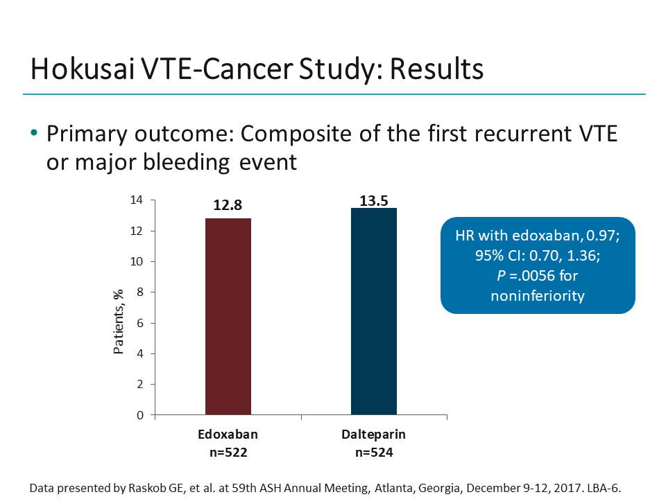 Thrombosis, Cancer, and NOACs: A New Triad in the Making (Transcript)