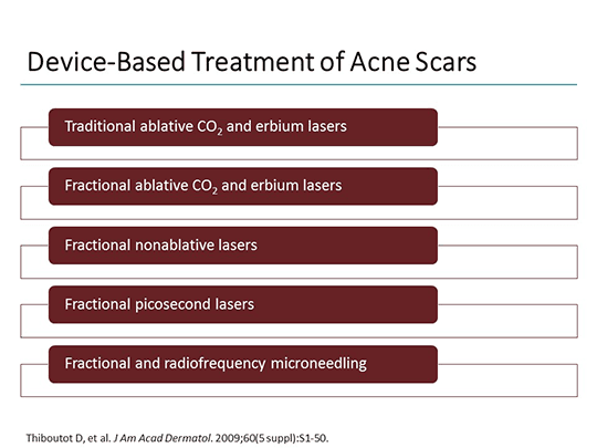 Acne Scars Run Deep: Effective Approaches for Patients at Risk