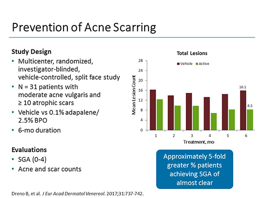 Acne Scars Run Deep: Effective Approaches for Patients at Risk