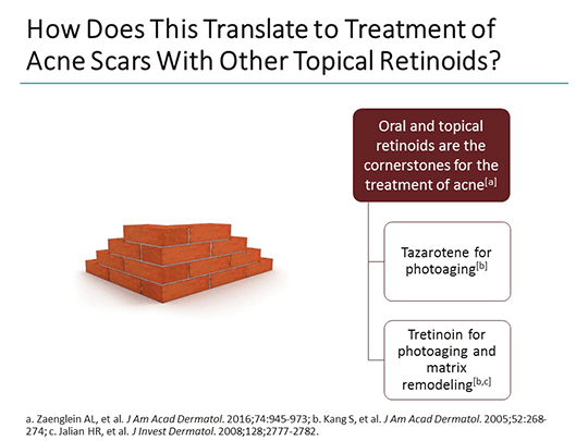 Acne Scars Run Deep: Effective Approaches for Patients at Risk