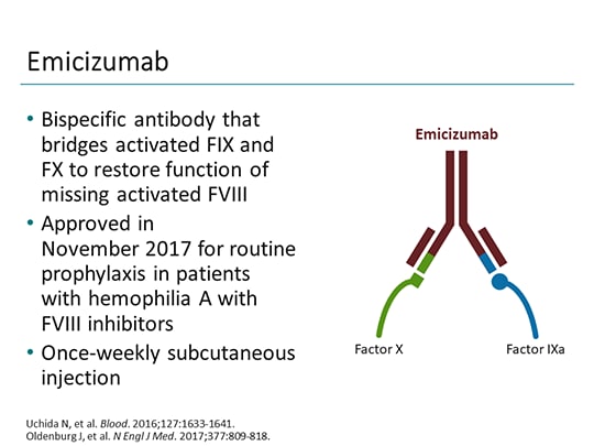 Advances in Managing Inhibitors in Patients With Hemophilia A