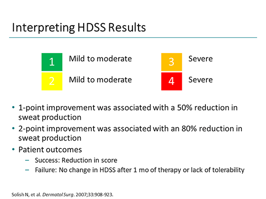 Hyperhidrosis Is Burdensome! How to Diagnose It Sooner
