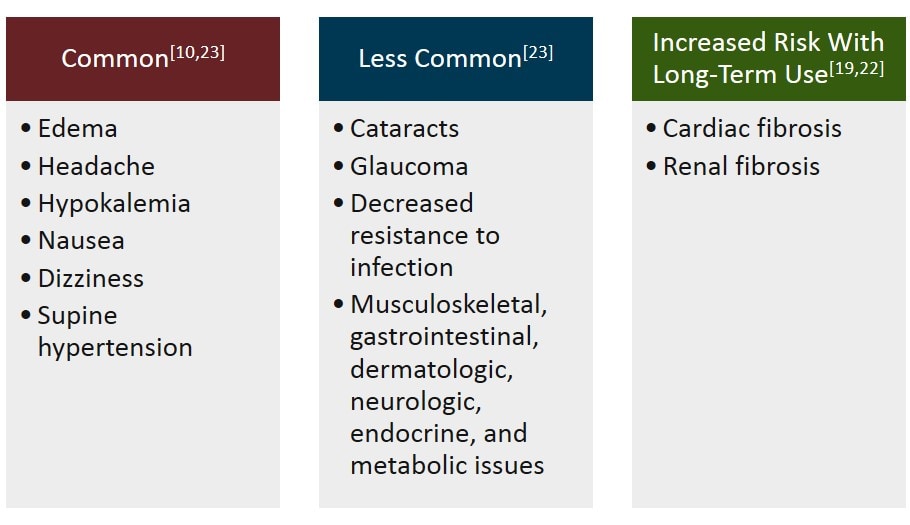 Challenging Cases: What Is Causing These Patients’ Syncope?