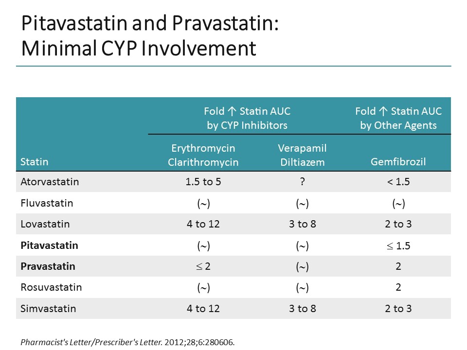 Challenging Statin Intolerance: Back to Basics (Transcript)