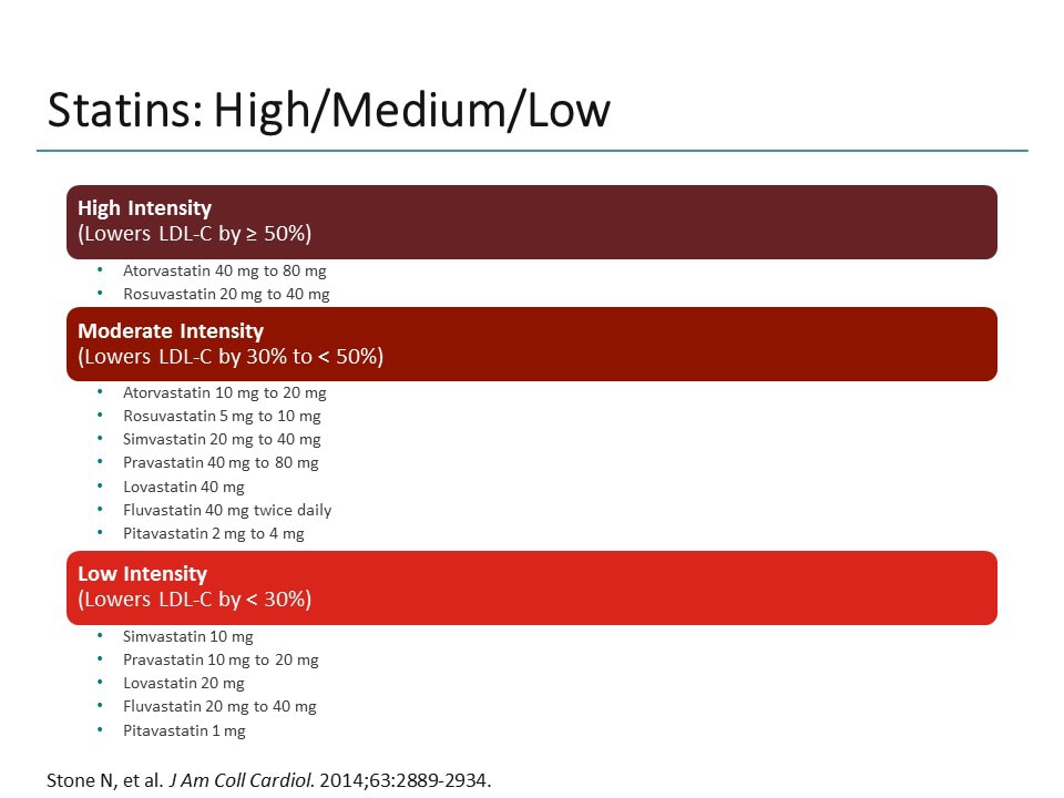 Challenging Statin Intolerance: Back to Basics (Transcript)
