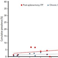 Splenectomy for Immune Thrombocytopenia: Down But Not Out