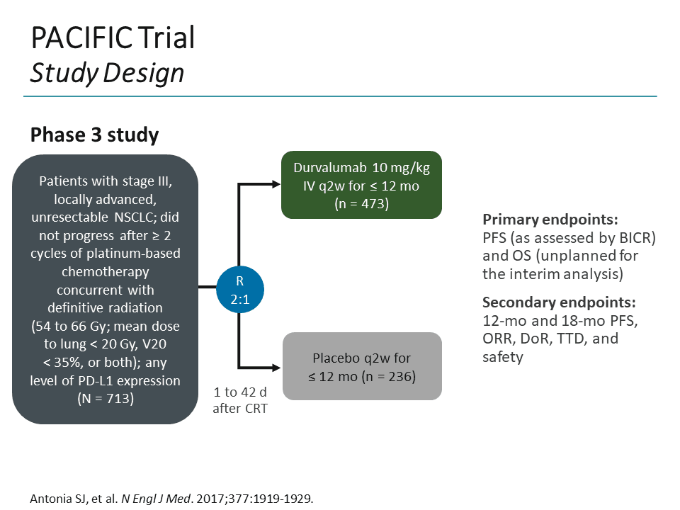 Locally Advanced Lung Cancer: Is There a New Standard of Care? (Transcript)