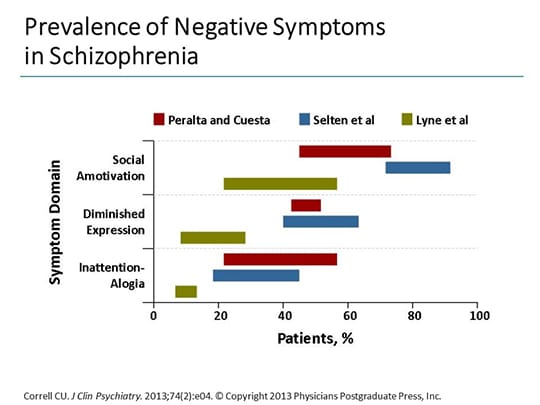 Schizophrenia Treatments With New Mechanisms of Action Are Emerging ...