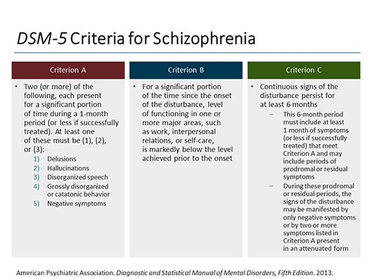 Schizophrenia Treatments With New Mechanisms of Action Are Emerging ...