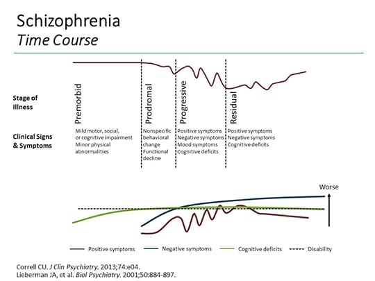 Schizophrenia Treatments With New Mechanisms of Action Are Emerging ...