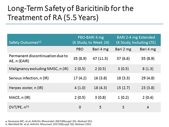 Clinical Developments in Inflammatory Arthritis 2017: Focus on PsA and RA