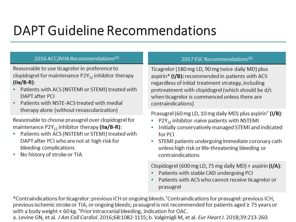 Emerging Data on ACS Management From ACC