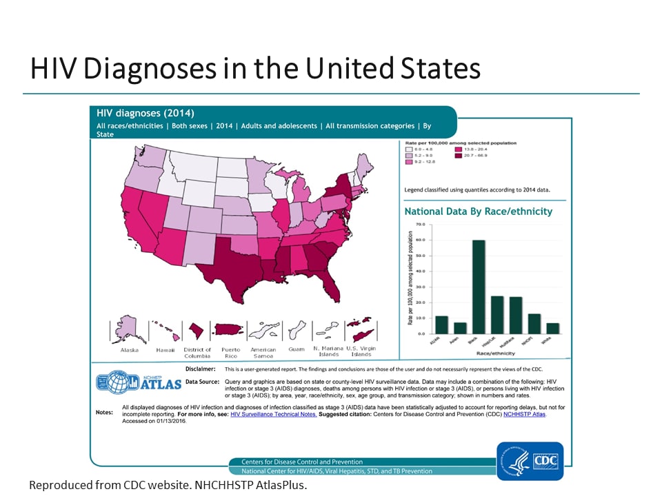 Advances in HIV: Updates from Boston 2018