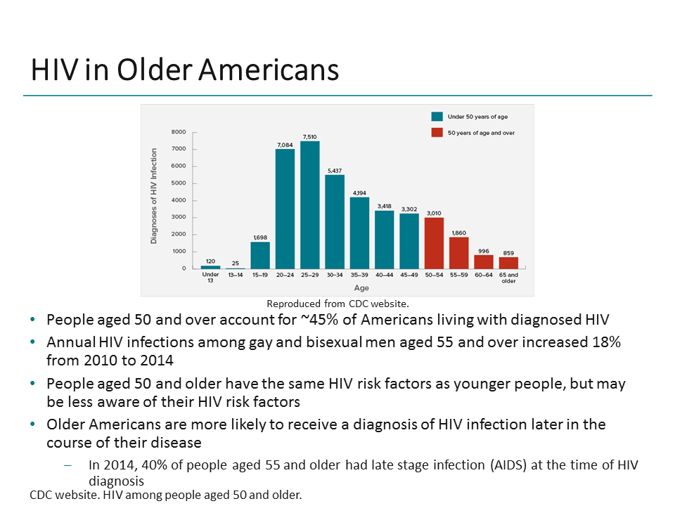 Advances in HIV: Updates from Boston 2018