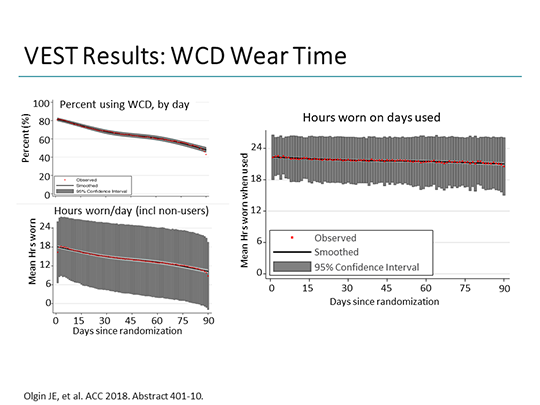 Preventing SCD With a WCD: Reviewing the Results of the VEST Trial ...