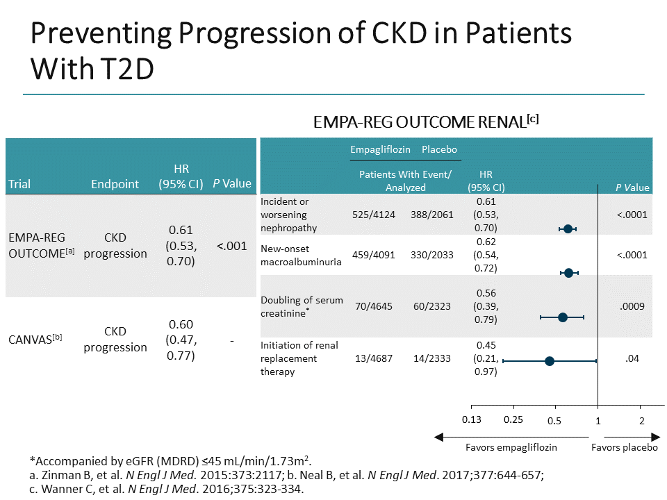 Advancing T2D Treatment by Applying the Latest Data From ENDO 2018