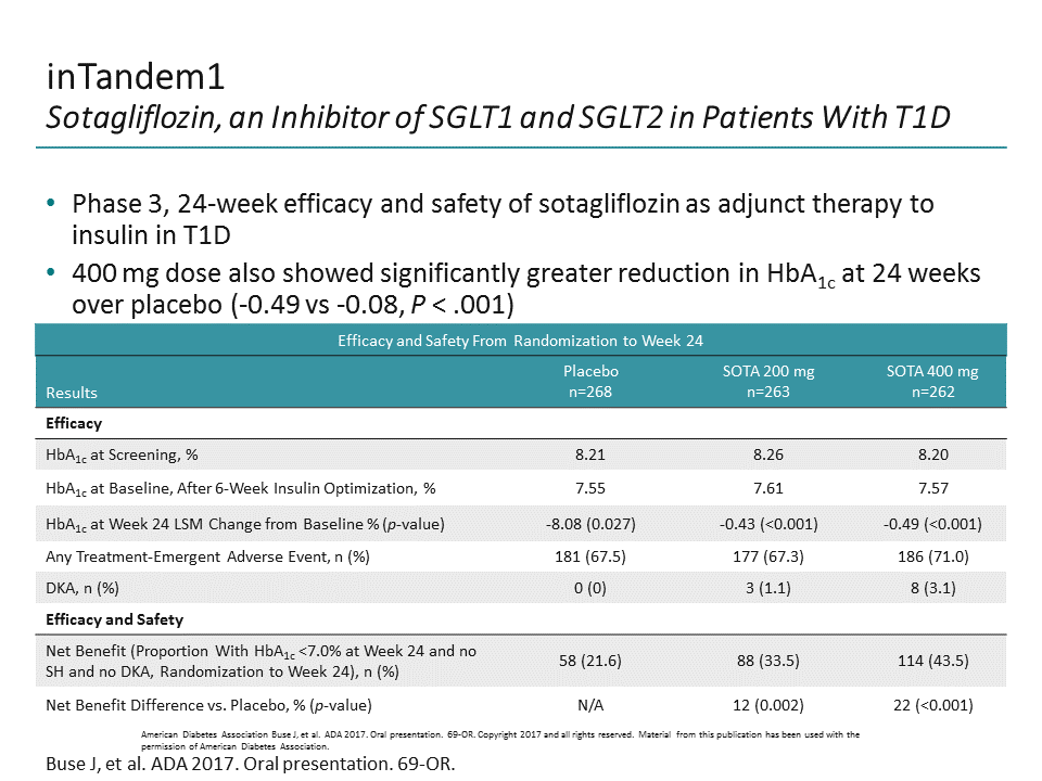 Advancing T2D Treatment by Applying the Latest Data From ENDO 2018