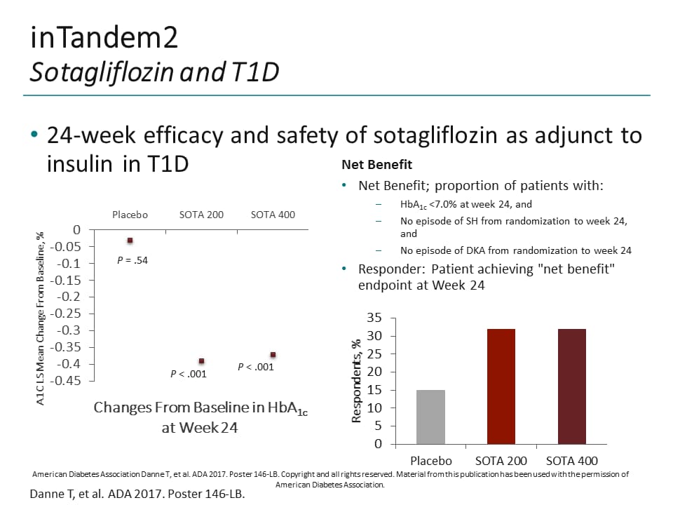 Advancing T2D Treatment by Applying the Latest Data From ENDO 2018