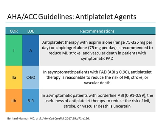 Latest Perspectives in PAD: How to Improve Outcomes