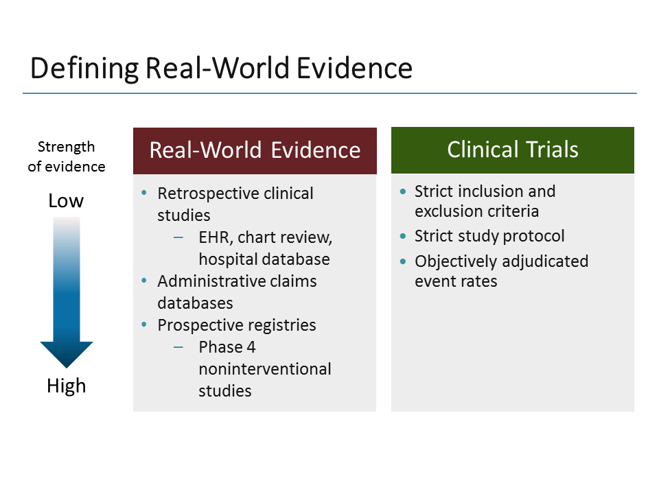 Applying Real-World Evidence in AF: Treatment Decisions and Considerations