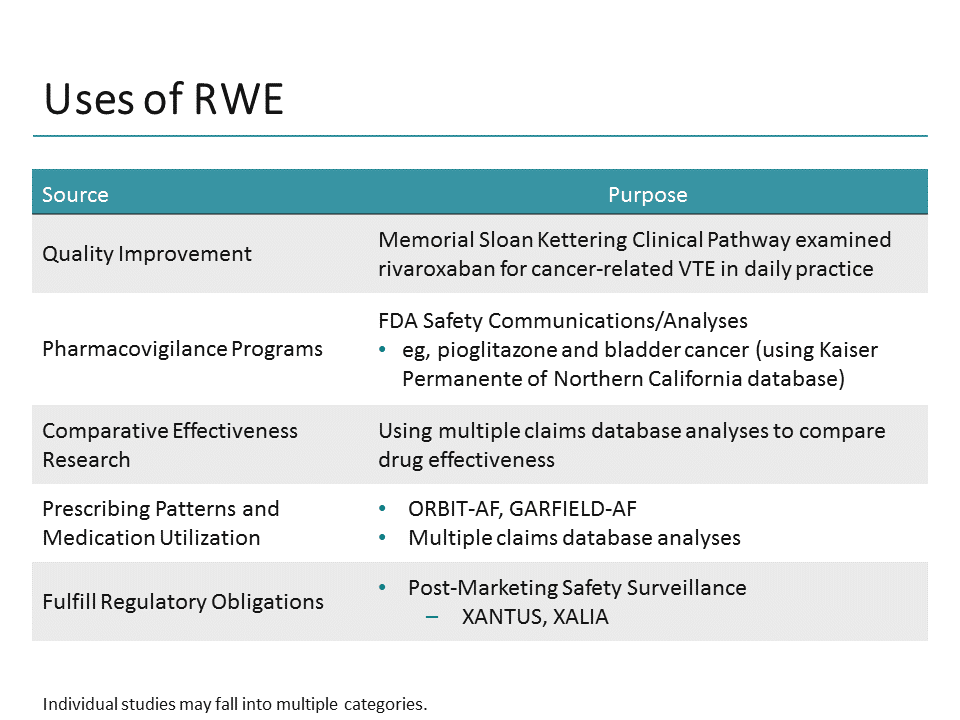 Applying Real-World Evidence in AF: Treatment Decisions and Considerations