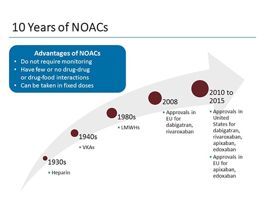 NOACs in Clinical Practice: Are They All the Same? (Transcript)