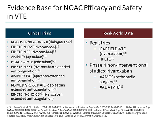 NOACs in Clinical Practice: Are They All the Same? (Transcript)