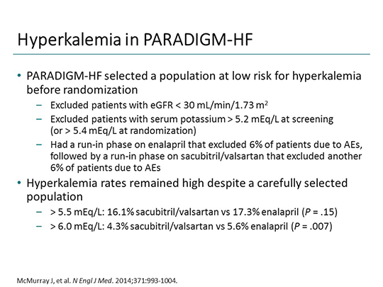 Current State of Hyperkalemia Management