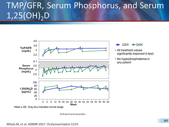 Hereditary Hypophosphatemia: Diagnostic Challenges and Potential New ...