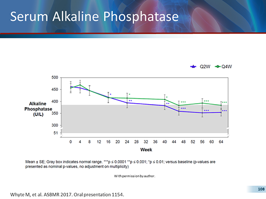 Hereditary Hypophosphatemia: Diagnostic Challenges and Potential New ...
