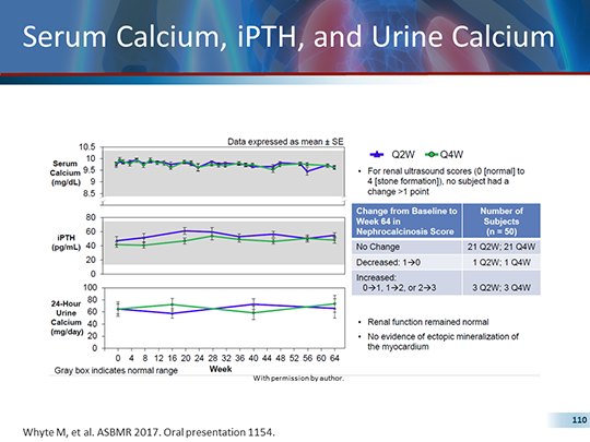 Hereditary Hypophosphatemia: Diagnostic Challenges and Potential New ...