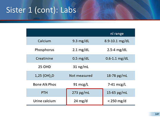 Hereditary Hypophosphatemia: Diagnostic Challenges and Potential New ...