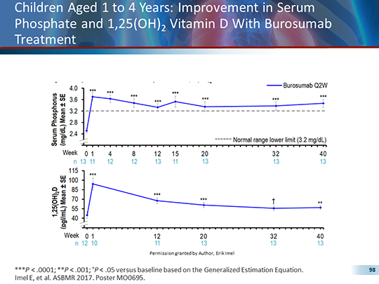 Hereditary Hypophosphatemia: Diagnostic Challenges and Potential New ...