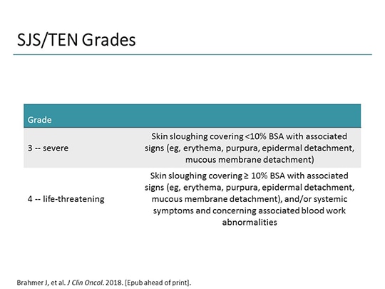 Clinical Pearls on the Management of Immune-Mediated AEs Affecting the Skin