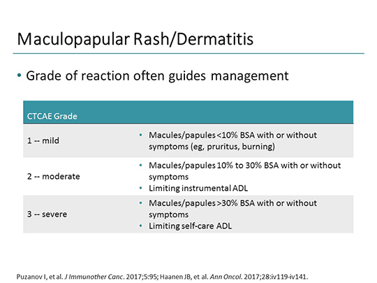 Clinical Pearls on the Management of Immune-Mediated AEs Affecting the Skin