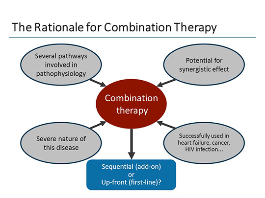 Goal-Directed Treatment of PAH: An Evolution to Up-front Combination ...