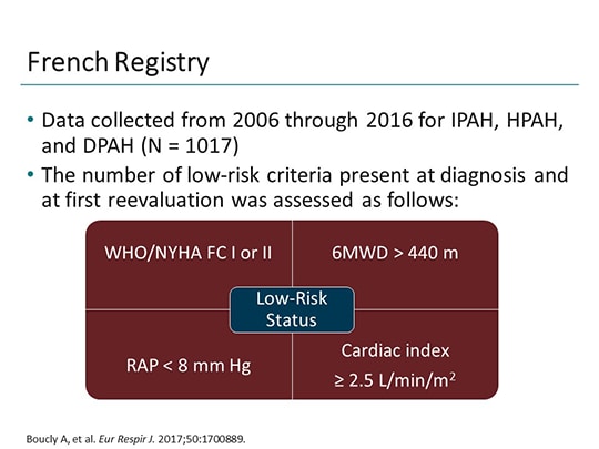Goal-Directed Treatment of PAH: An Evolution to Up-front Combination ...