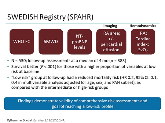 Goal-Directed Treatment of PAH: An Evolution to Up-front Combination ...