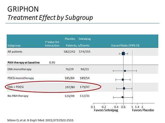 Goal-Directed Treatment of PAH: An Evolution to Up-front Combination ...