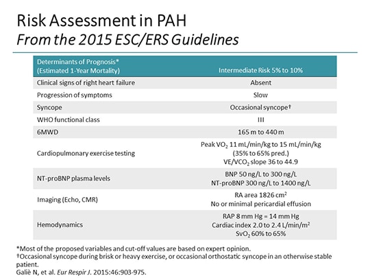 Goal-Directed Treatment of PAH: An Evolution to Up-front Combination ...