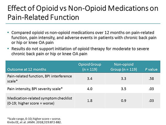 Optimizing Therapy for Osteoarthritis: Are Opioids Ever an Appropriate ...