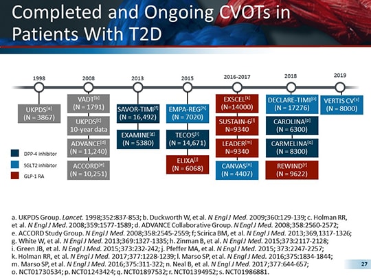 Navigating the Nexus of T2D and CVD: Beyond Glucose Management (Transcript)