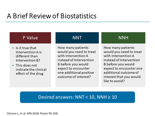Why New Treatments for Schizophrenia Should Be on Your Radar